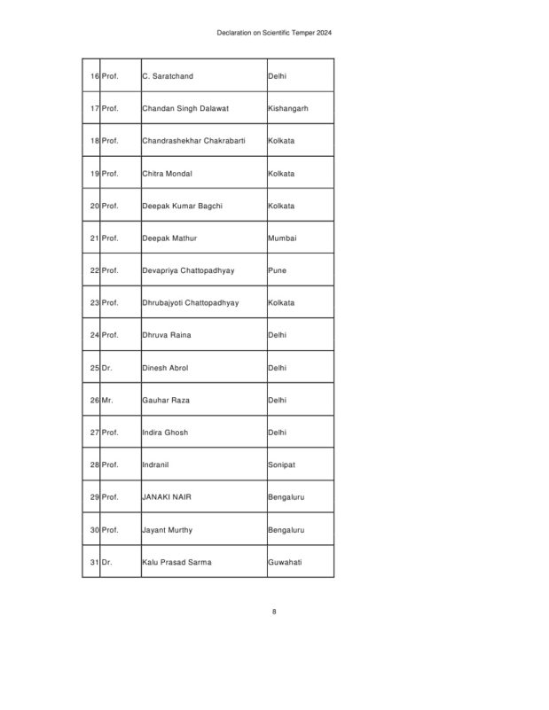Declaration and Resolution on Scientific Temper | All India Peoples ...